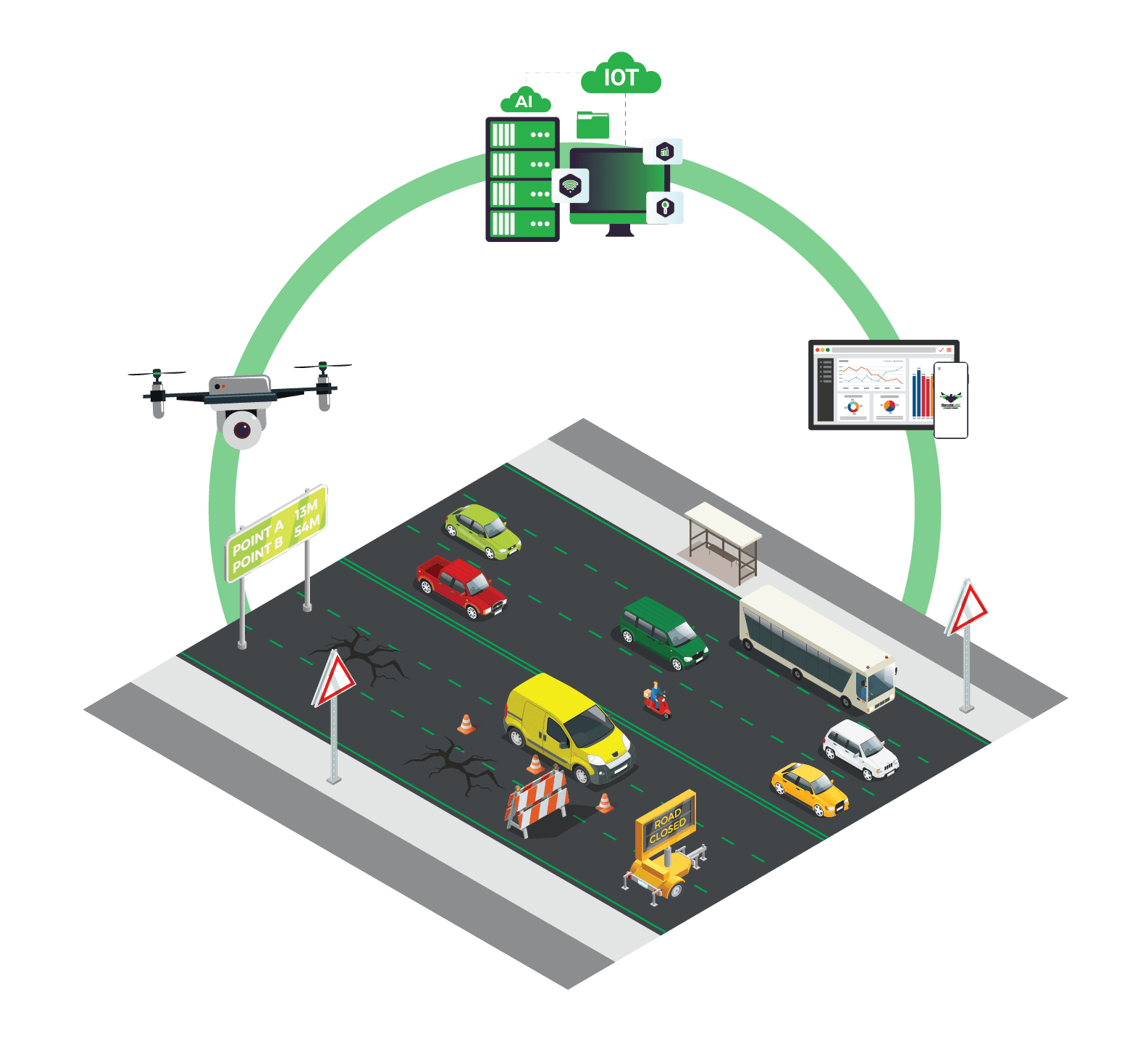 Roads and Highways Survey, Mapping, Inspection & Monitoring | GarudaUAV
